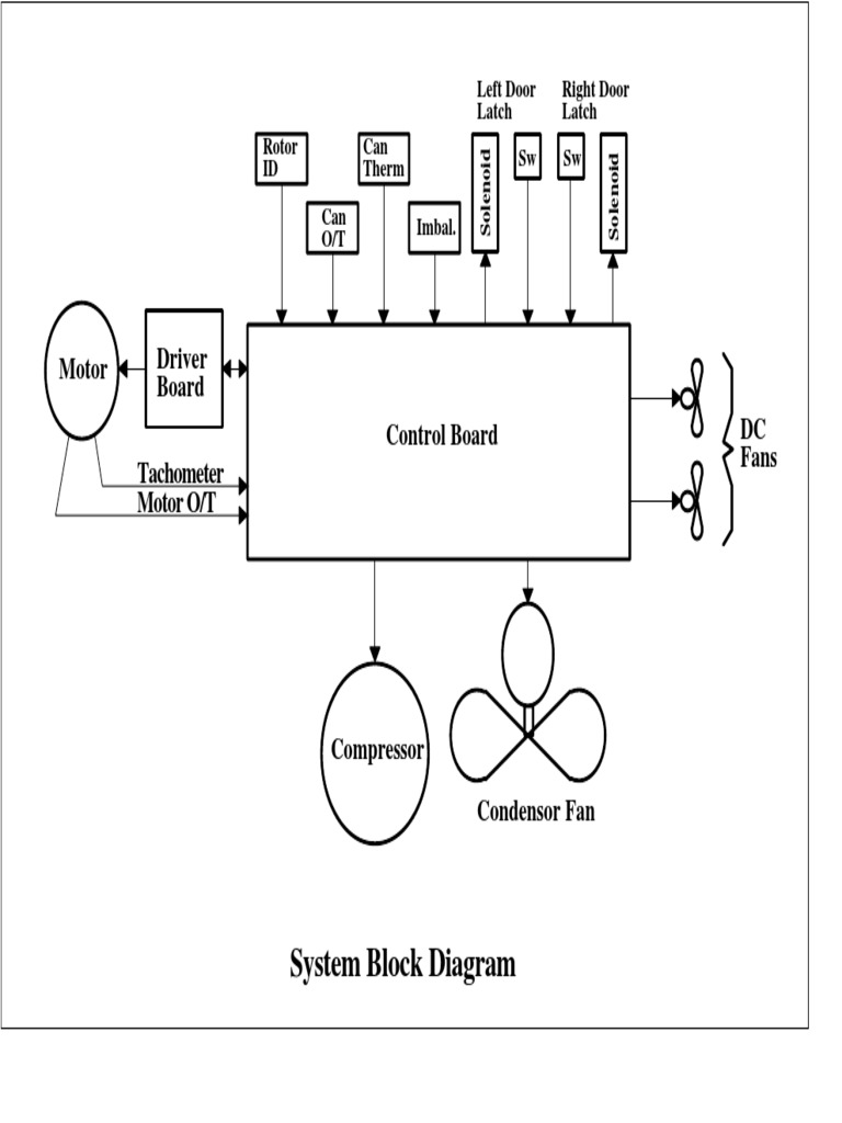 Block Diagram PDF | PDF