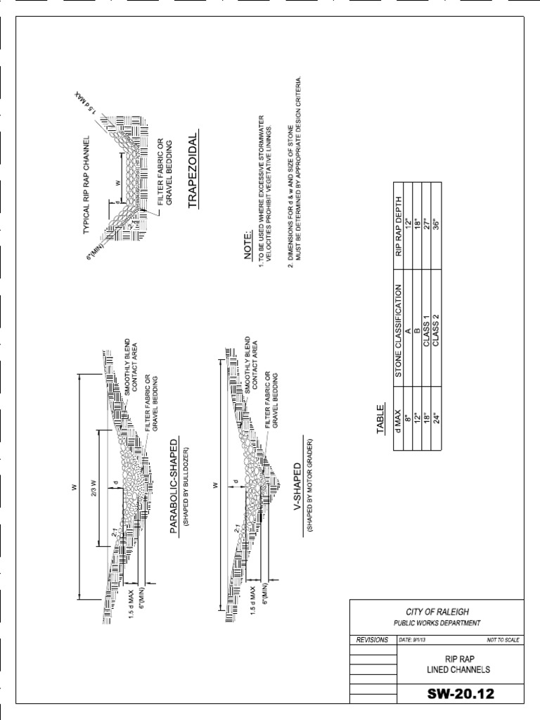 Standard Drawing 1921 Reinforced Concrete Wingwall Types 1 2 3 Pipe ...