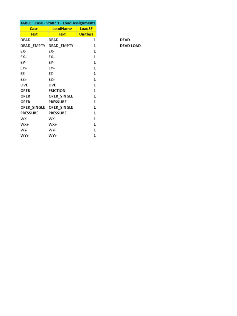 Table: Case - Static 1 - Load Assignments Case Loadname Loadsf | PDF ...