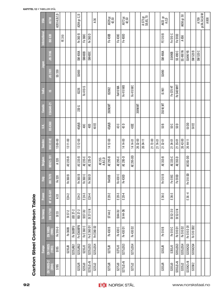 Anchor Bolt Grouting Guide | PDF | Nature