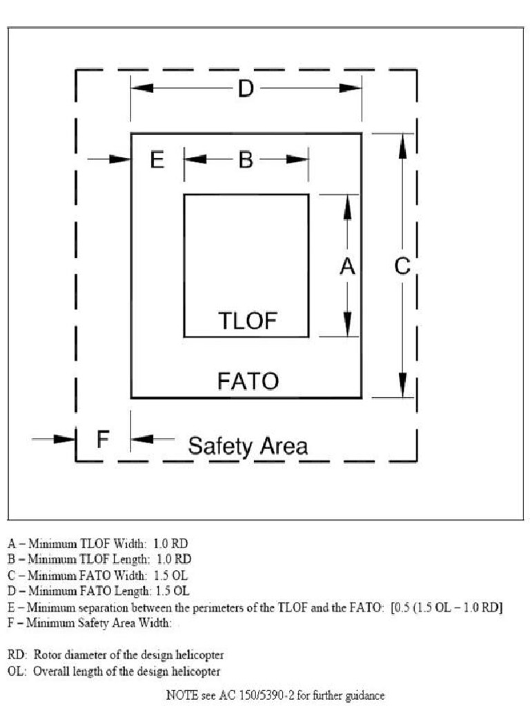 Helipad Markings | PDF