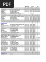 Teletalk Bornomala SIM Registration Form | PDF | Dhaka | World Politics