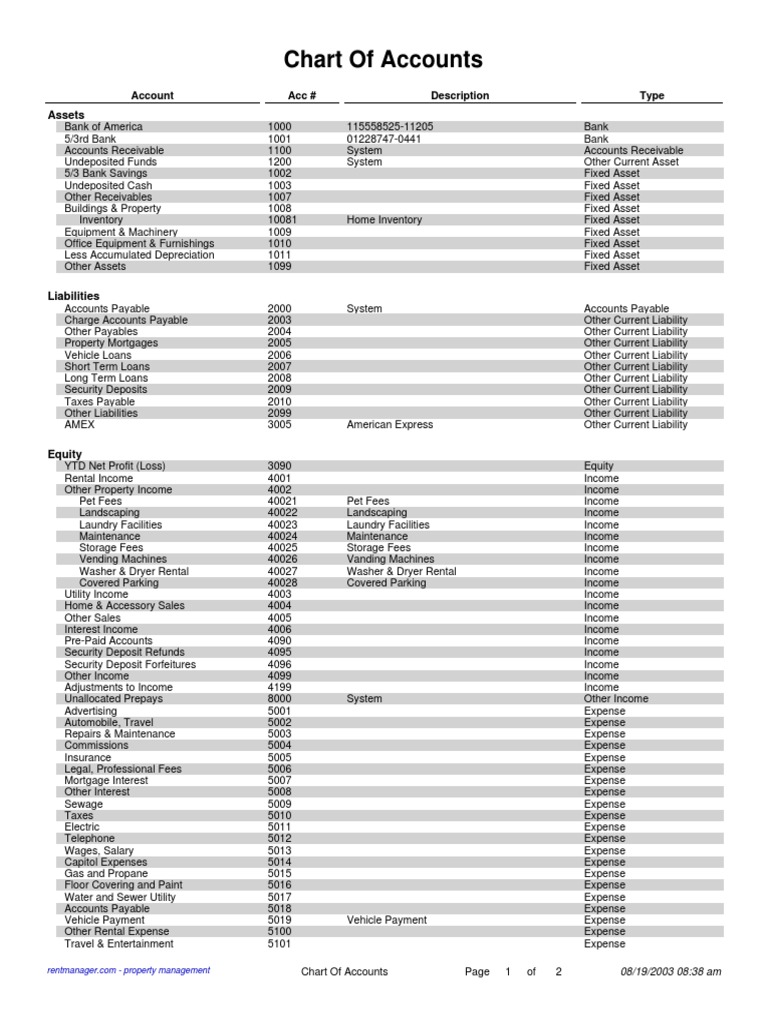 Chart of Accounts | PDF | Expense | Fixed Asset