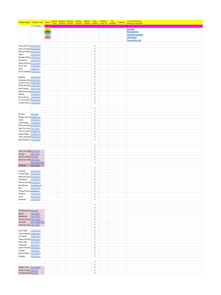 Codeforces and UVa problems tracking sheet | PDF | Teaching Mathematics