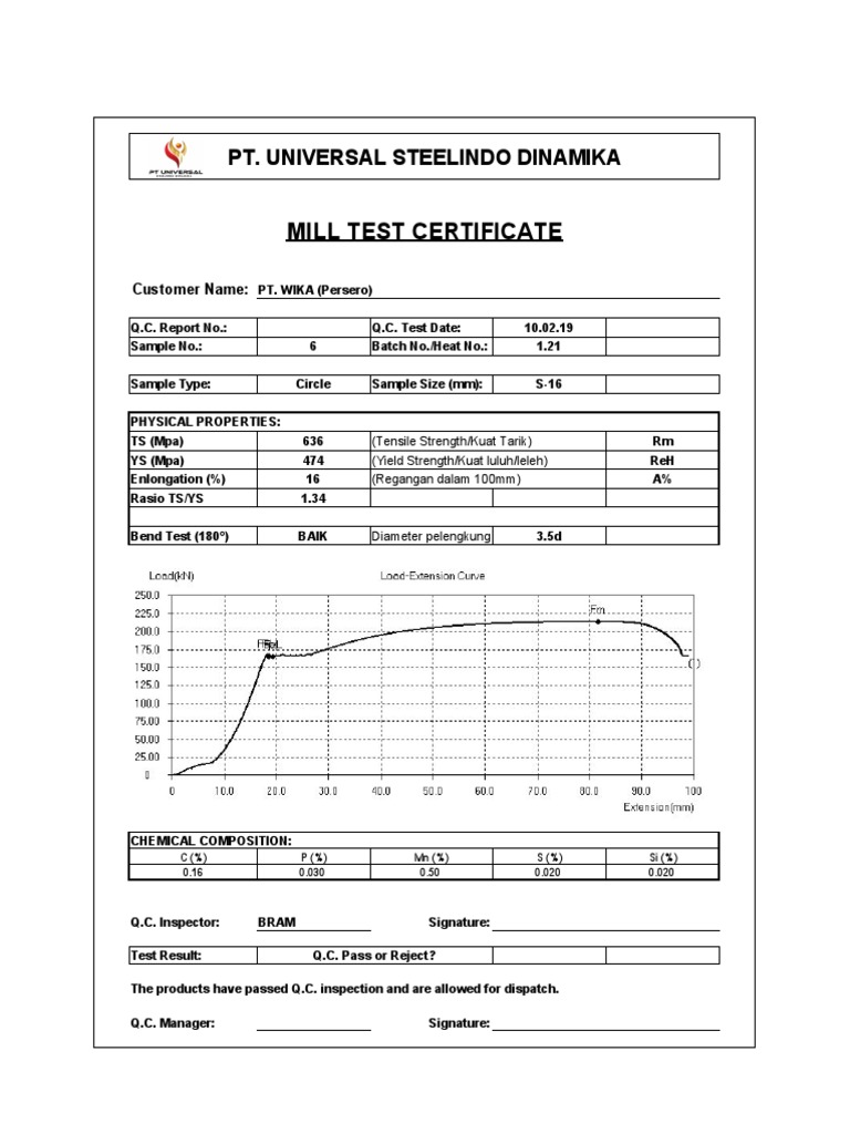 Mill Test Certificate | PDF