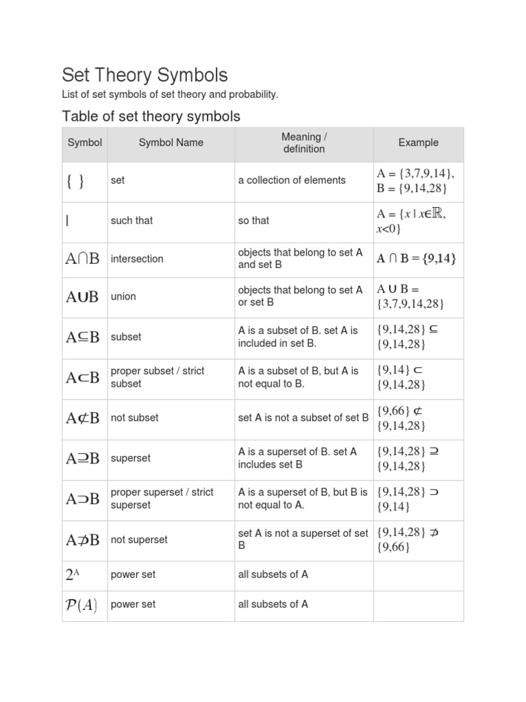 Symbols Sets | Download Free PDF | Subset | Mathematical Objects