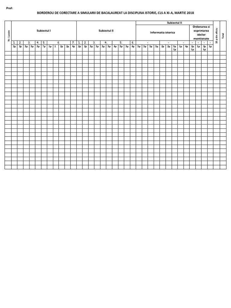 Borderou Simulare Cls A XI A, Istorie 2018 | PDF