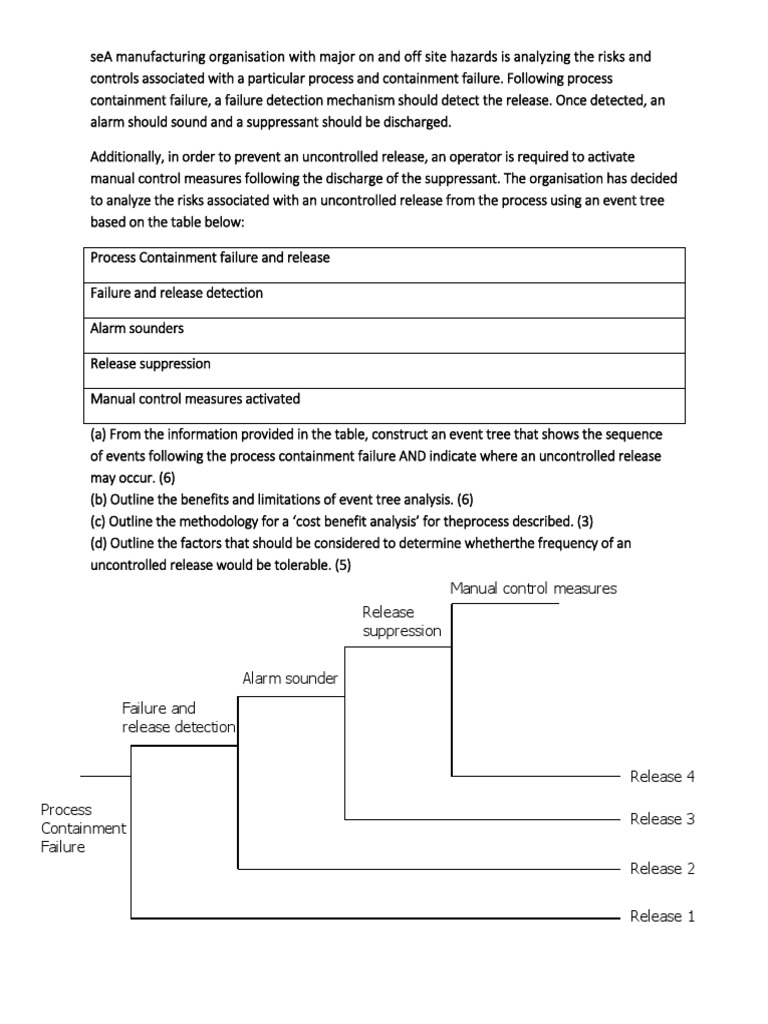 Eta Fta Cba | PDF | Risk | Safety
