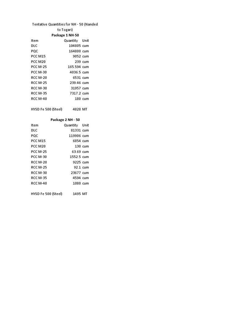 NH 50 Details | PDF
