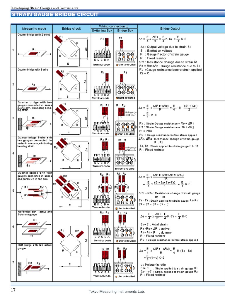 Strain Gauge Bridge PDF | PDF | Electrical Resistance And Conductance ...
