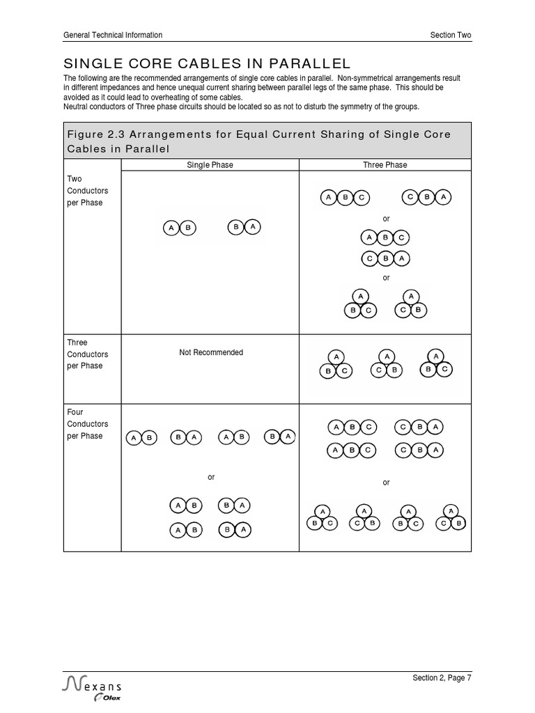 Single Core Cables: Parallel Arrangements | PDF