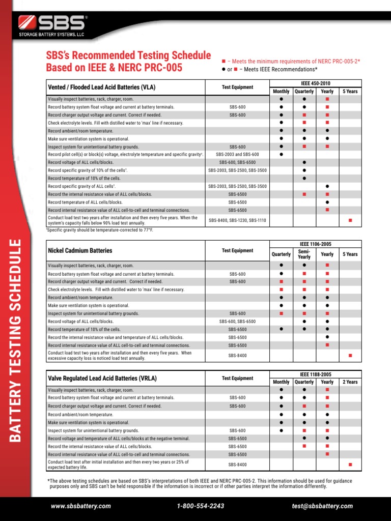 Battery Testing Schedule IEEE NERC | Download Free PDF | Battery ...