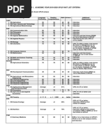 UPLB Degree Program Appeals 2024-2025 | PDF | Science