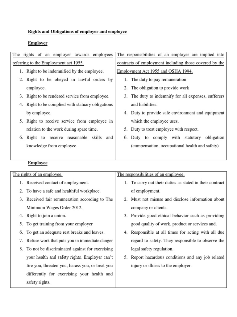 Rights and Obligations of Employer and Employee | Occupational Safety ...