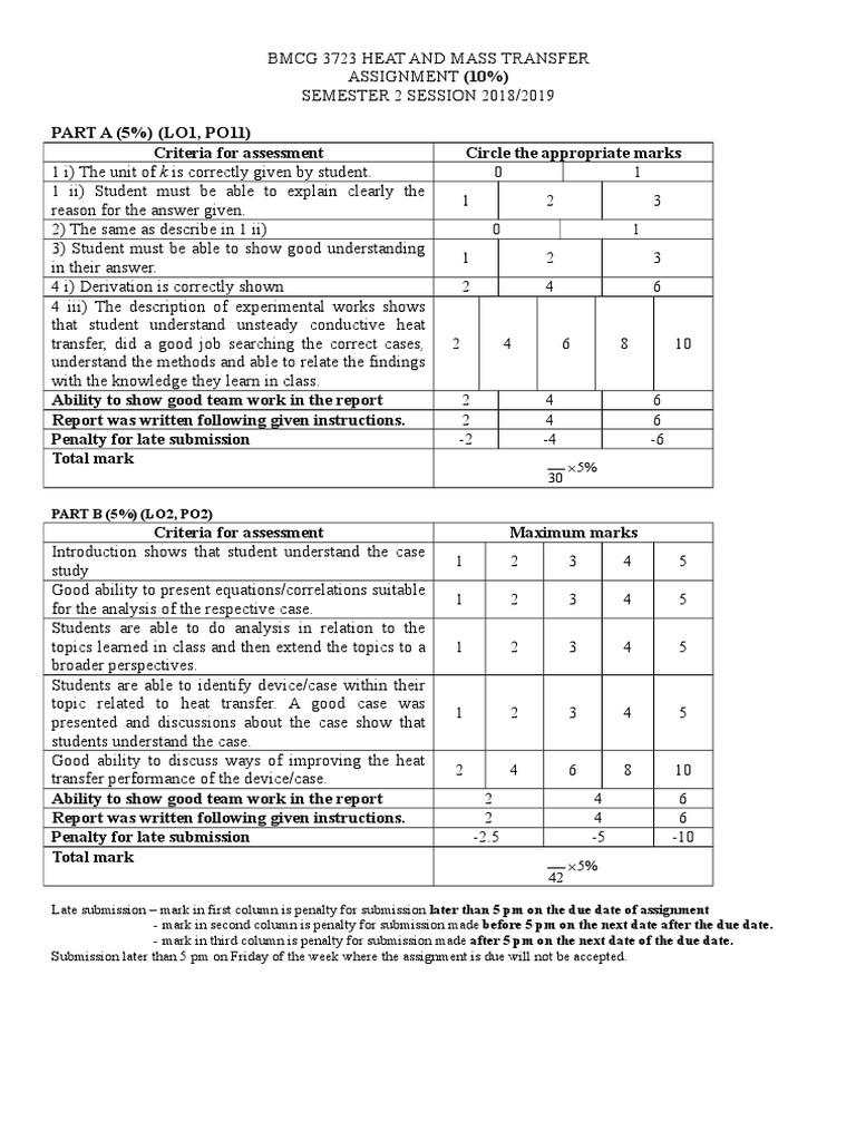Assignment Marking Scheme(s) | PDF | Education Theory | Teaching
