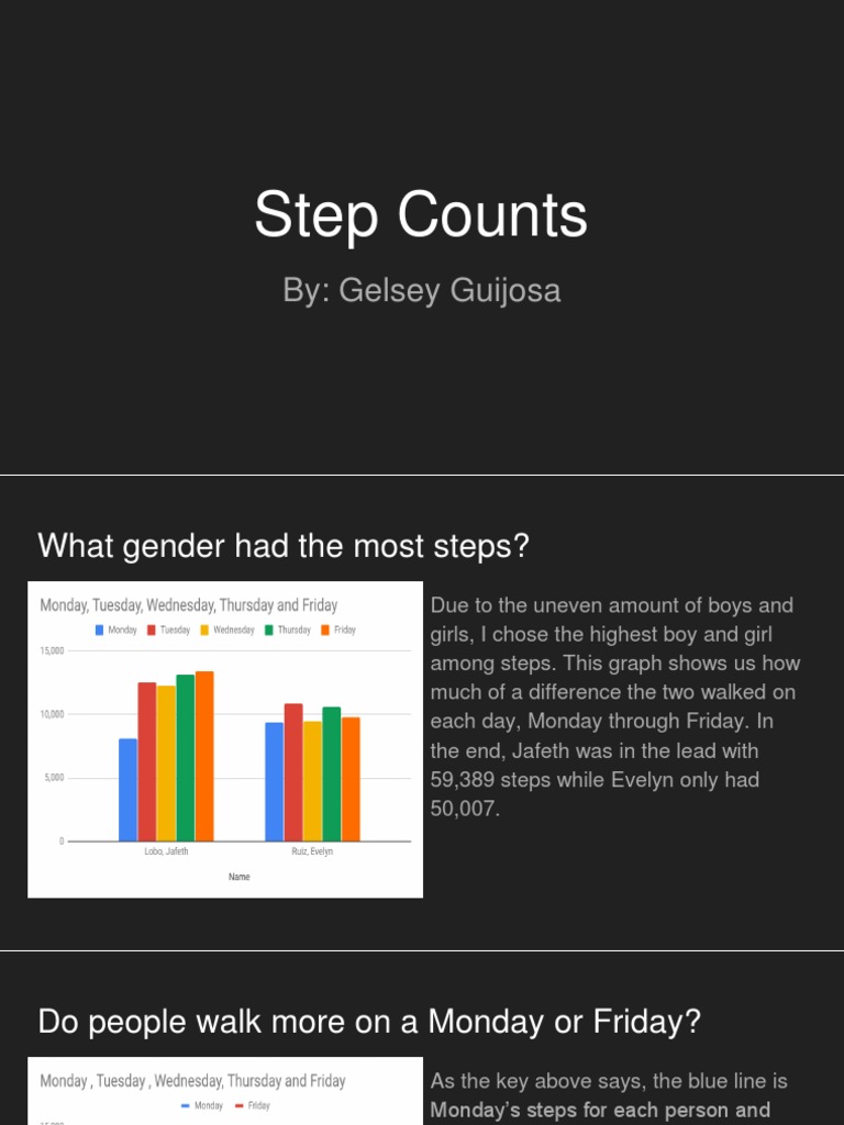Weekly Step Count Analysis | PDF