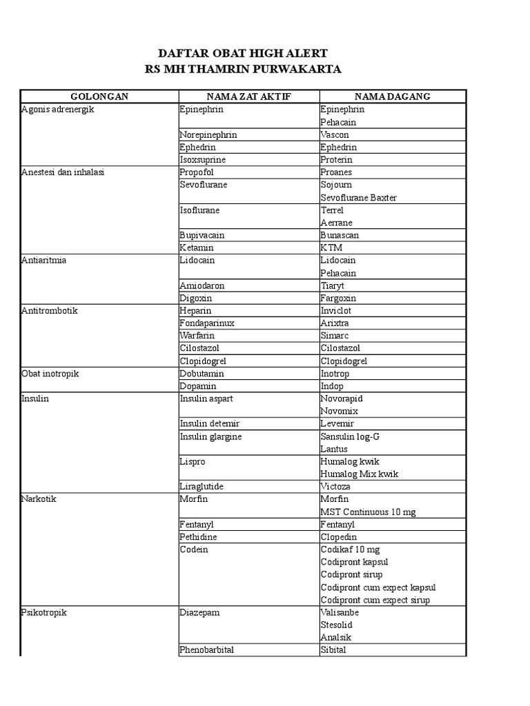 Daftar Obat High Alert RS Thamrin | PDF | Drugs | Functional Group