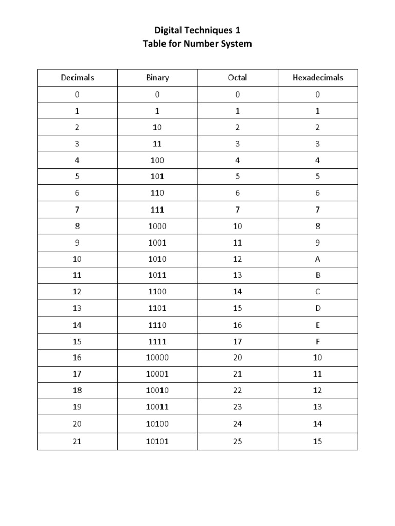 Number System Conversion Table | PDF