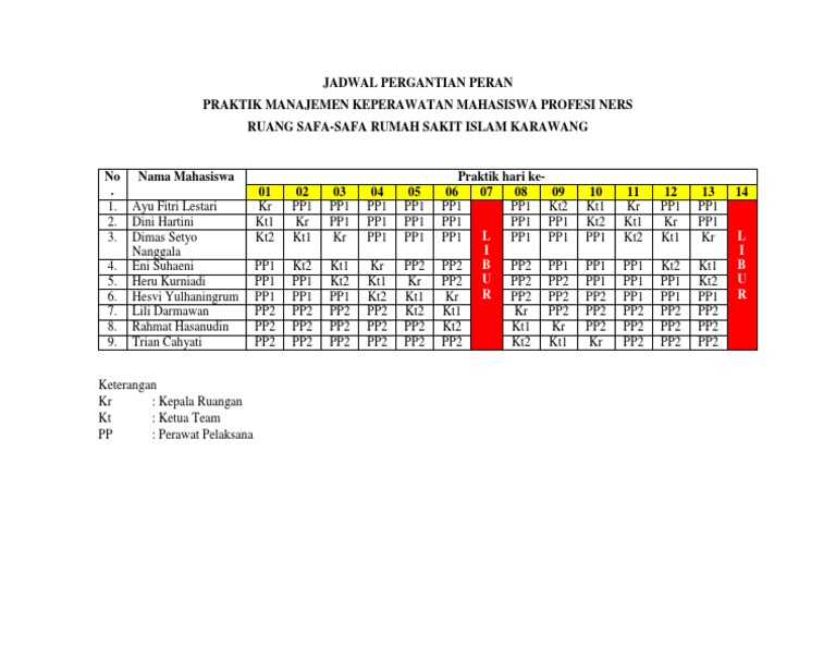 Jadwal Pergantian Peran | PDF