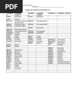Tabla de Iones Poliatómicos | PDF | Química Física | Química