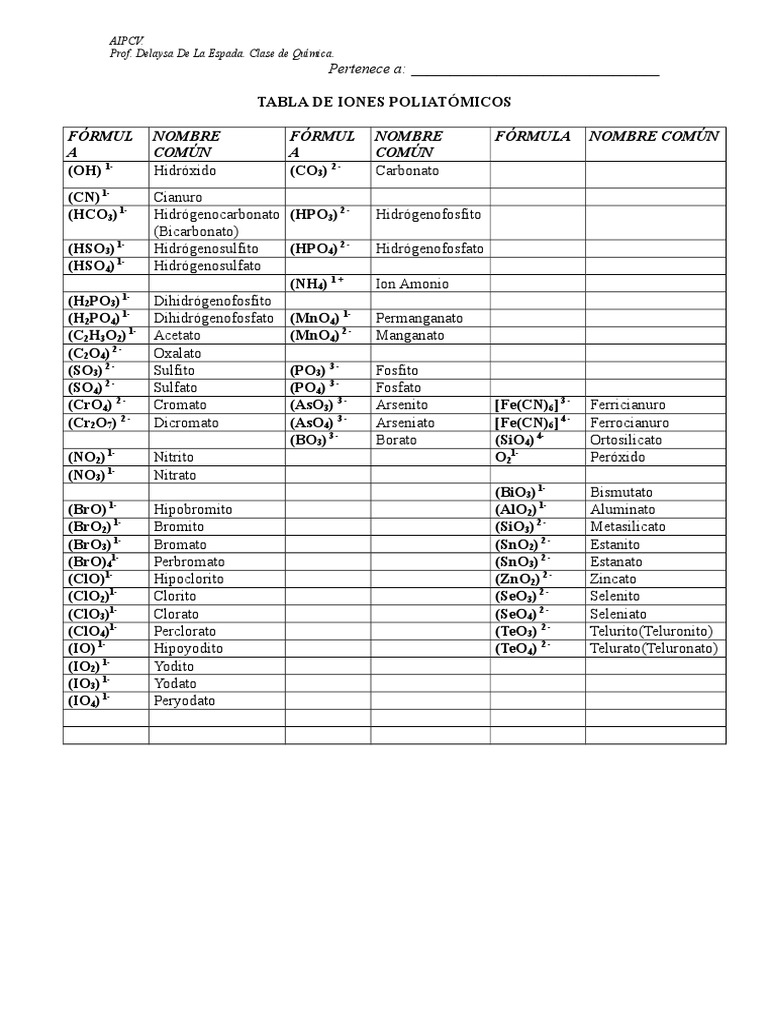 Iones Poliatómicos Completa | PDF | Compuestos químicos | Sustancias ...