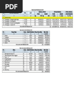 RAB Wedding Bali | PDF