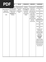 Multivitamins with FeSO4 Overview | PDF | Anemia | Dose (Biochemistry)