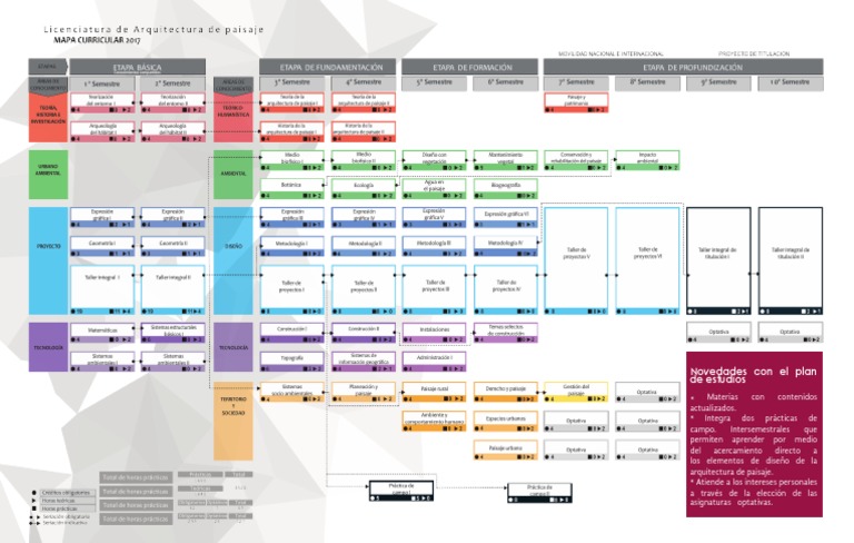 UAAP Mapa Curricular 2017 | PDF | Aprendizaje | Modificación de ...
