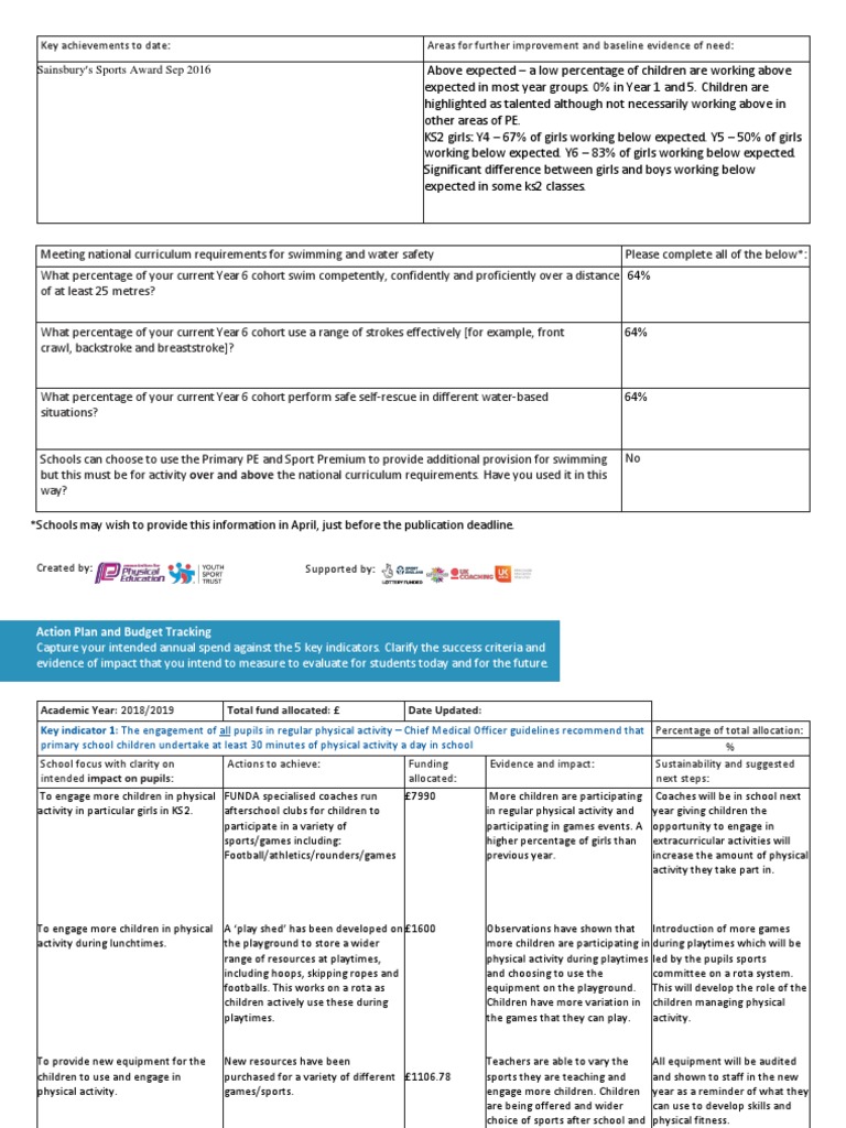 Sports Premium 2019 | PDF | Physical Education | Swimming