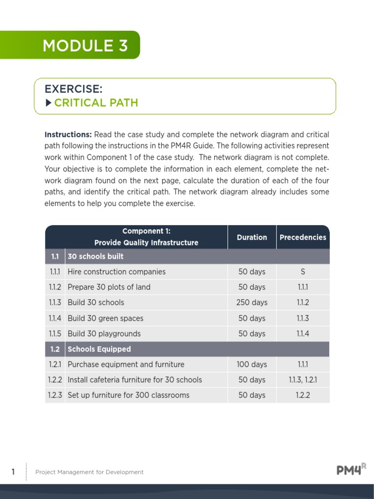 Critical Path Exercise for Project Management | PDF | Project Management | Computing