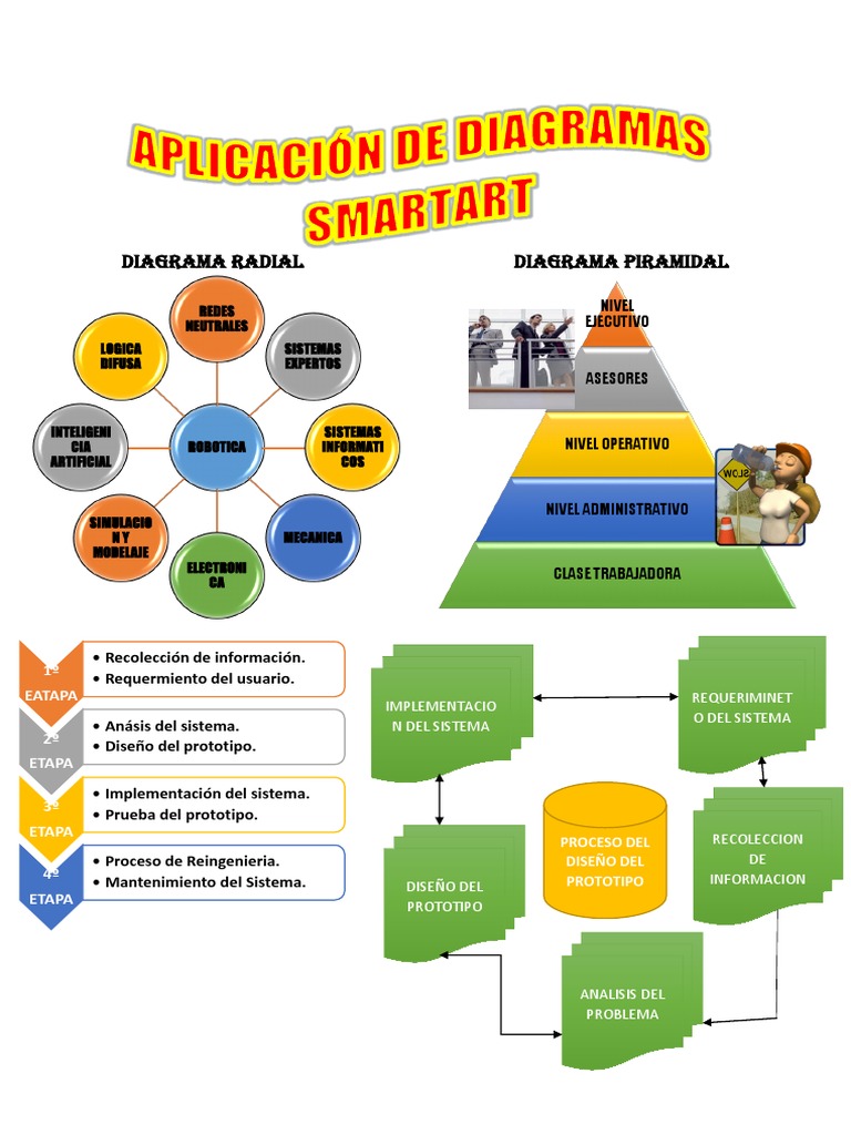 Aplicaciones de Diagramas Smartart | PDF