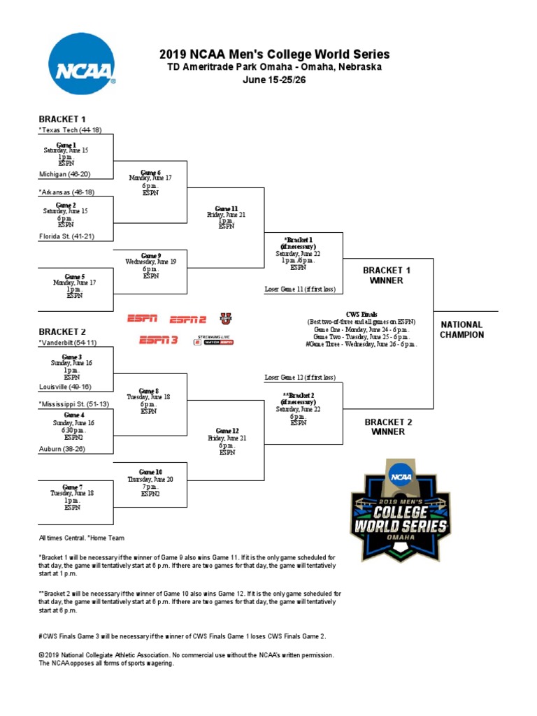 College World Series Bracket | PDF | Ncaa Division I Fbs Football Teams ...