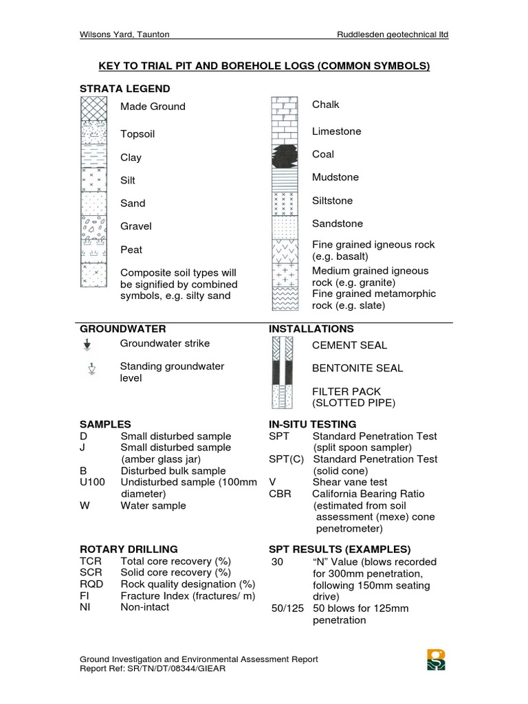 Sample Borehole | PDF | Soil | Earth Sciences