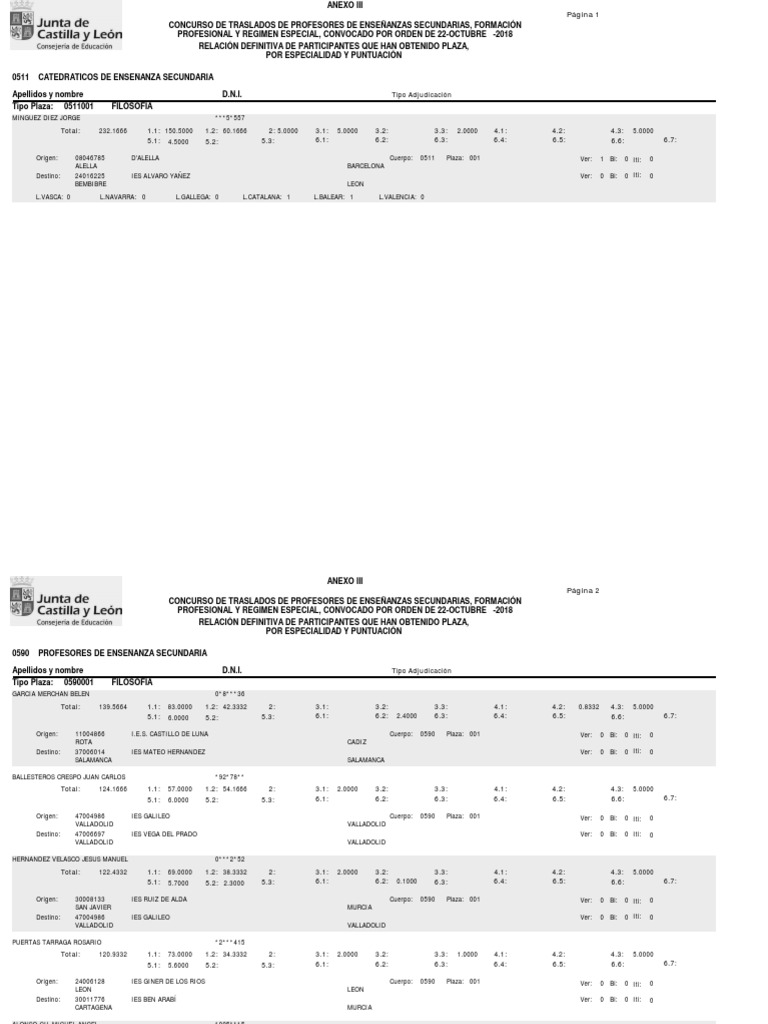 Anexo 3 | PDF | Españoles | España
