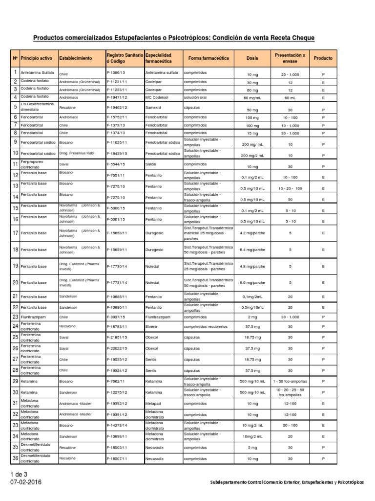 Productos Estupefacientes y Psicotrópicos Comercializados Con Receta ...