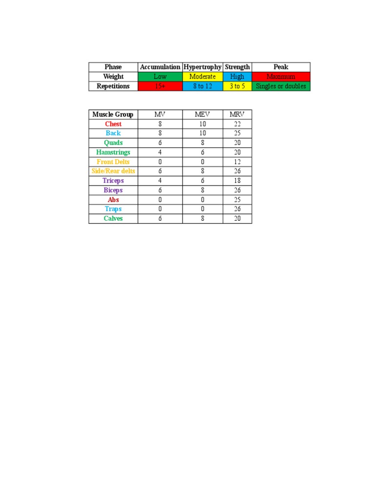 A 4-Day Upper-Lower Body Split Hypertrophy Phase Program Focused on ...