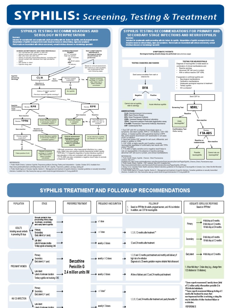 Syphilis Screening Testing and Treatment | PDF | Infection | Clinical ...