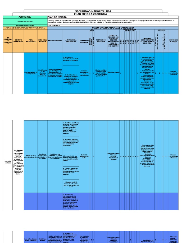 Modelo Plan Mejora | Descargar gratis PDF | Contabilidad | Planificación