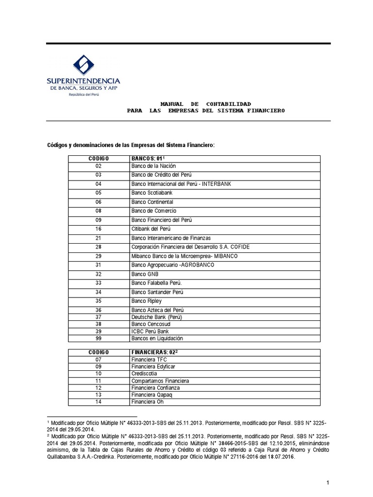 Códigos SBS de Entidades Financieras | Bancos | Bancario