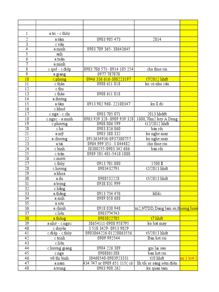 Data KH Gui Xuan | PDF