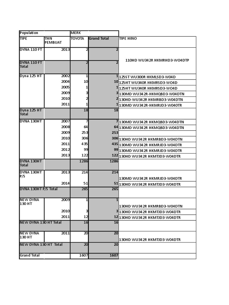 Model Dyna Dutro | PDF