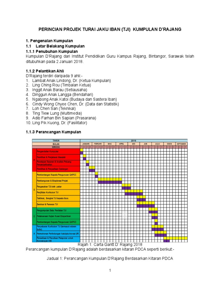 Laporan Kik 2018 A | PDF