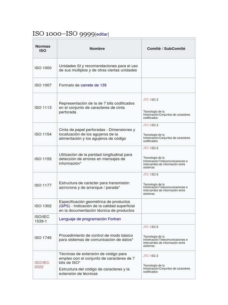 ISO 1000 | Organización internacional para la estandarización ...