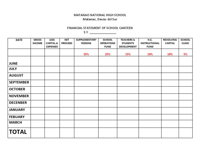 School Canteen Financial Statement | PDF