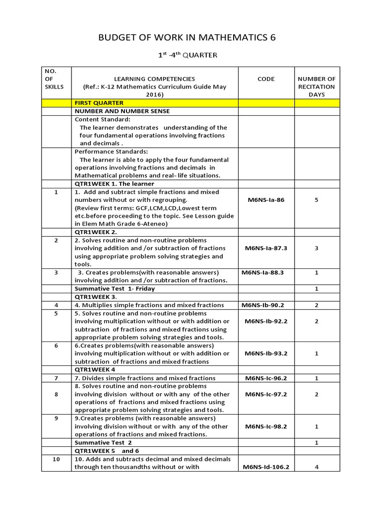 Budget of Work in Math 6- 1st-4th Qtr. | Area | Volume