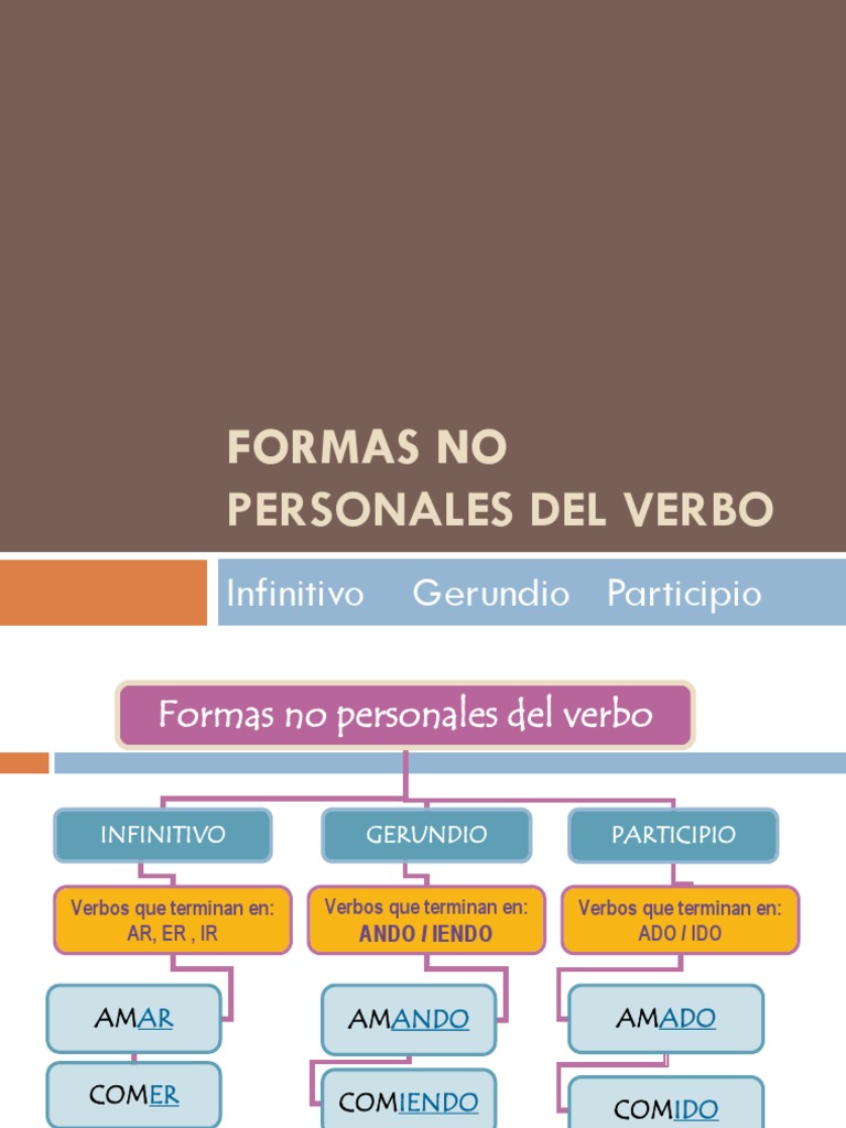 Los Verbos Part Grun Infinitivo | PDF | Verbo | Conjugación gramatical