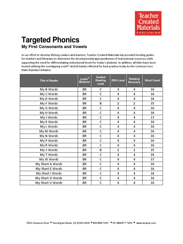 Targeted Phonics Reading Levels | PDF | Phonics | Learning Methods