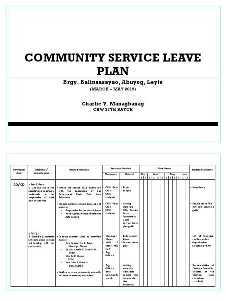 Community Service Leave Plan: Brgy. Balinsasayao, Abuyog, Leyte | PDF ...