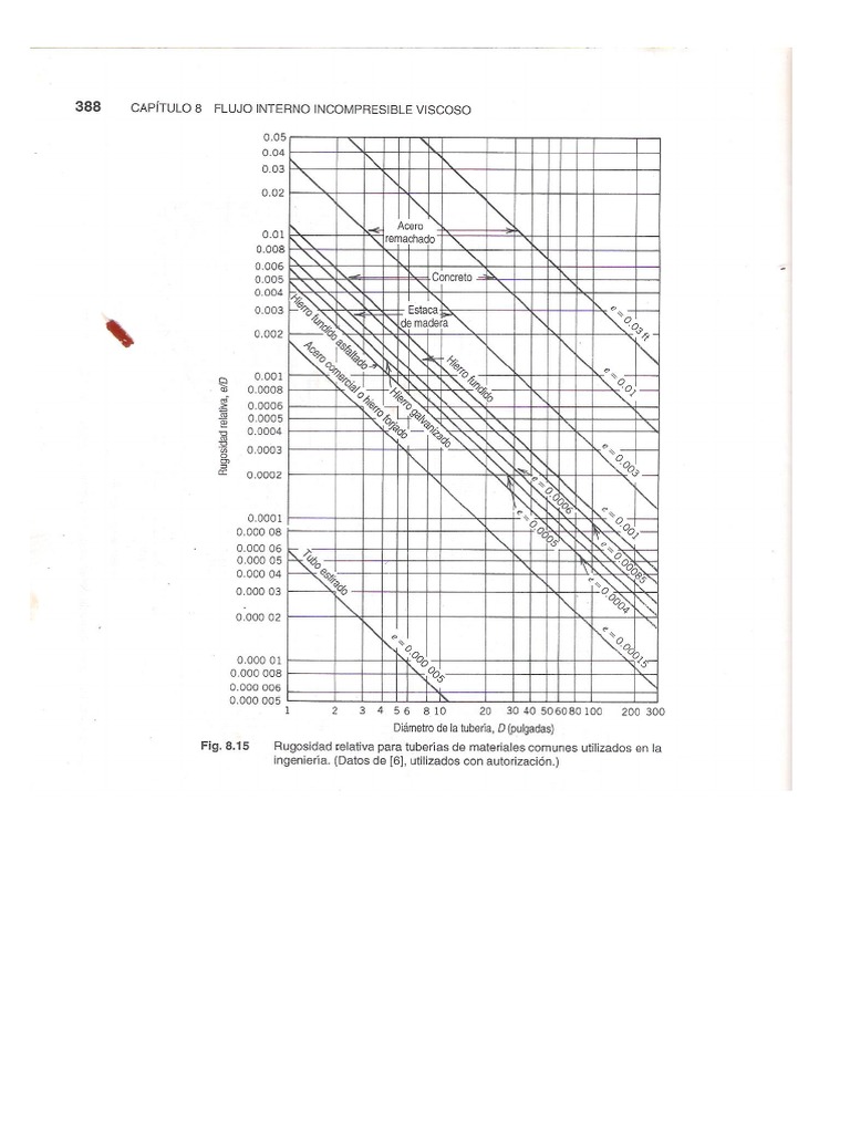 Rugosidad Relativa | PDF