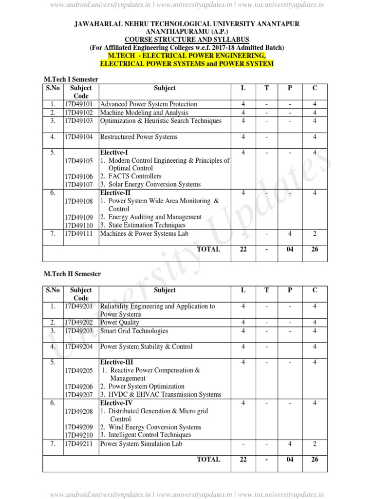 SLD Symbols | PDF | Photovoltaic System | Mathematical Optimization